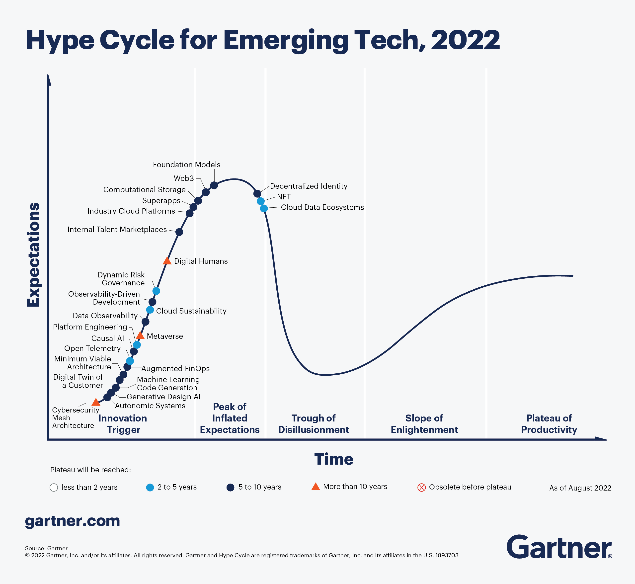 The Gartner Hype Cycle, Improv, Innovation, and Grit - Trending In Ed ...